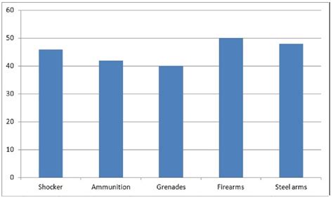 Figure 1 From Deep Learning For Detecting Dangerous Objects In X Rays Of Luggage Semantic Scholar