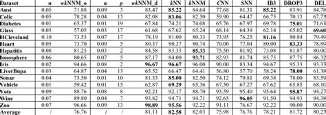 a comparison of data reduction methods by classification accuracy