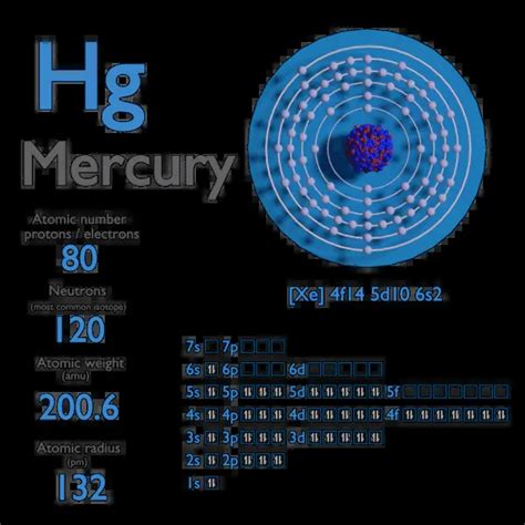 Mercury Atomic Number Atomic Mass Density Of Mercury Nuclear