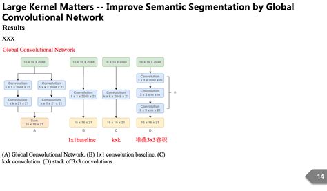 Large Kernel Matters Improve Semantic Segmentation By Global Convolutional Network Issue
