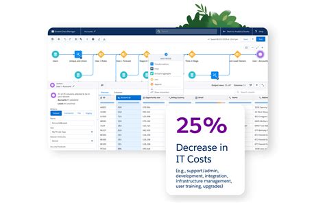 CRM Analytics An Intelligent Experience Built For The World S CRM
