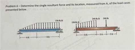 Solved Problem 6 Determine The Single Resultant Force And Chegg Com