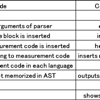 Overview Of Relation Between User Code Common Code And External Program Download Scientific