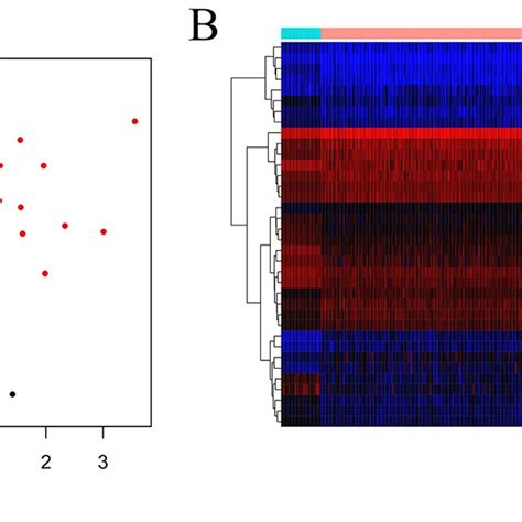 Bubble Plot Showing The Enriched Go Terms X Axis In Barplot Stood For Download Scientific
