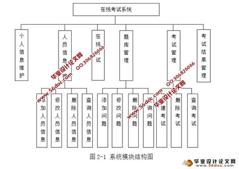 在线考试系统设计与实现 spring mvc mybatis sqlserver javaweb 计算机