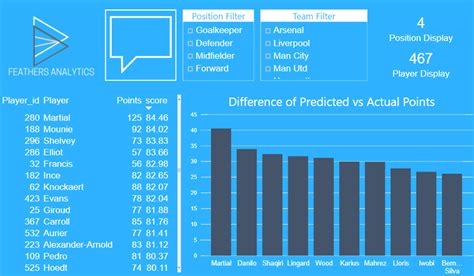 Power BI R Power Query Editor Feathers Analytics