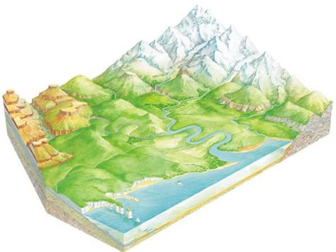Landforms Notes On Landforms And How They Are Created With Visuals Ppt