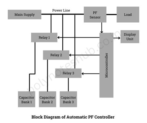 What Is An Automatic Pf Controller Apfc Block Diagram Working
