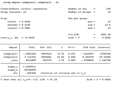how to do panel data analysis in stata an expert guide
