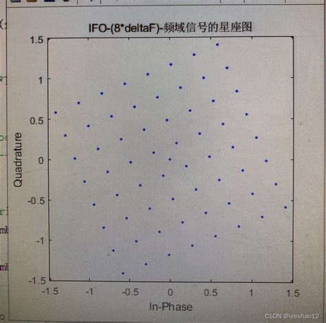 通信算法之145ofdm系统频偏（ifoffo）对频域信号影响频偏对信号的影响 Csdn博客