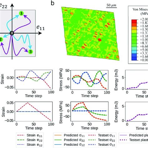learning history dependent plasticity using recurrent neural networks download scientific