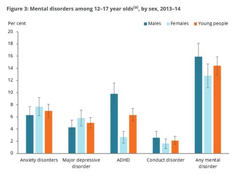 코로나 장기화 불구 젊은층 정신건강 ‘회복세