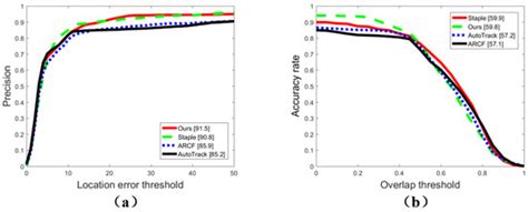 Electronics Special Issue Ai Driven Network Security And Privacy