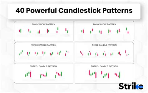 Free Printable Candlestick Pattern Example Images Pattern And Stencils