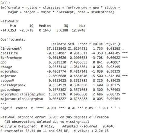 Regression Analysis I Ve Posted Regression Chegg Com