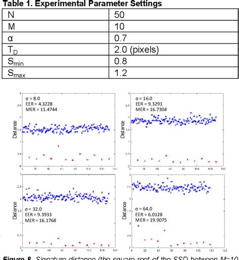 Table 1 From Authentication Of 3d Printed Parts Using 3d Physical