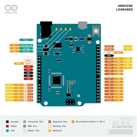 Buy Leonardo R Board Micro USB Compatible With Arduino Online At Robu In