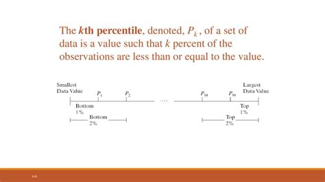 Numerically Summarizing Data Ppt Download