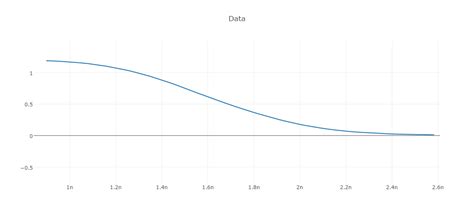 Algorithm Reduce Number Of Points In A Curve Stack Overflow