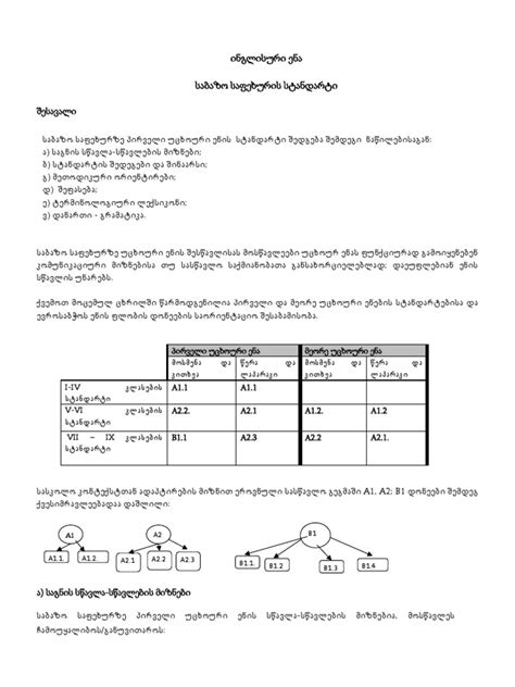 ინგლისური ენის სტანდარტი Pdf Pdf