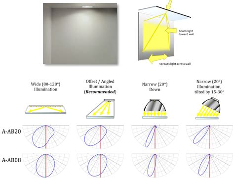 Parabolic Fluorescent Light Diffusers Shelly Lighting