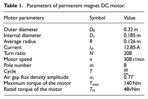 parameters of permanent magnet dc motor download scientific diagram