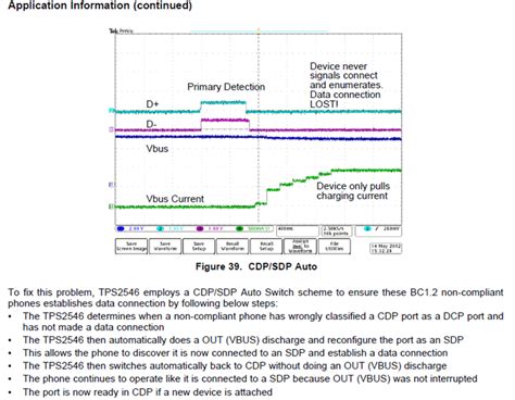 TPS CDP SDP AUTO SWITCH Power Management Forum Power Management TI E E Support Forums