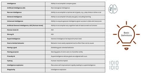 Pramil Gupta On Linkedin Artificialintelligence Intelligence Life Futureoflife
