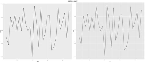 Smart Tips About Scale X Date Ggplot How To Add Vertical Line In Excel