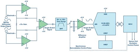 Water Flow Sensor Circuit Diagram