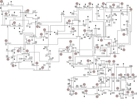 Topology Of The IEEE 118 Bus System Download Scientific Diagram