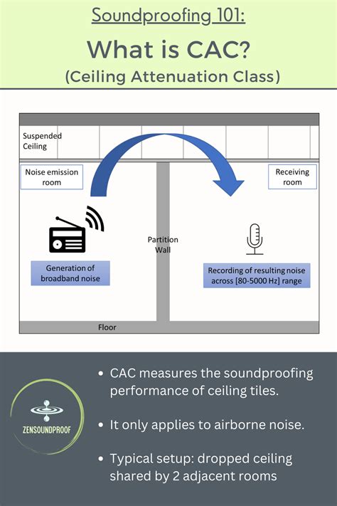 5 Best Soundproof Ceiling Tiles For Acoustical Residential And