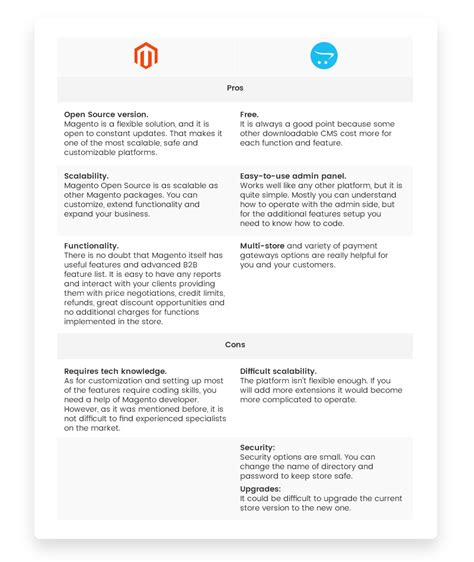 Opencart Vs Magento What You Should Choose In 2019 Web4pro