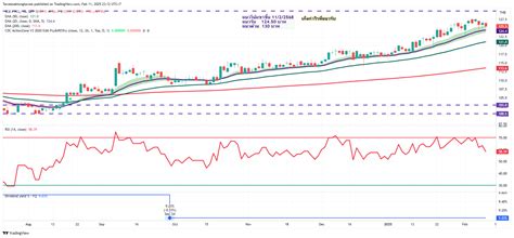 SET SCB Chart Image By Taweesaktongtawee TradingView