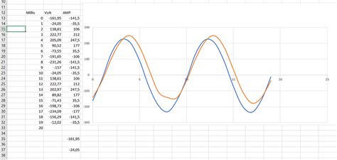 Time Sensitive Sine Wave Representation Values General Guidance