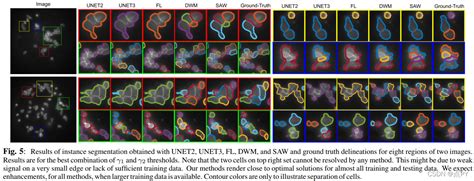 基于边缘修复的图像分割论文简读active Boundary Loss For Semantic Segmentation Csdn博客