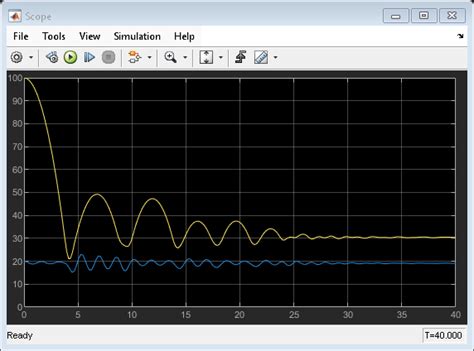 Using Lti Arrays For Simulating Multi Mode Dynamics Matlab And Simulink