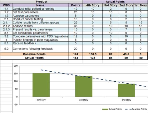 Product Burndown Chart Itsm Docs Itsm Documents And Templates