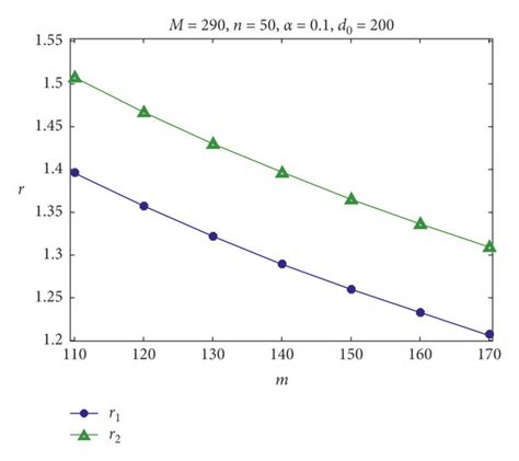 The Comparison Between R1 And R2 Download Scientific Diagram