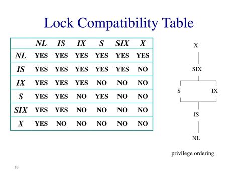 Ppt Cs 540 Database Management Systems Powerpoint Presentation Free