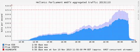 Nginx Rtmp Into The Void
