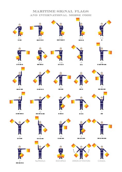Semaphore Flags And Morse Code Print Shipping Forecast Etsy Uk