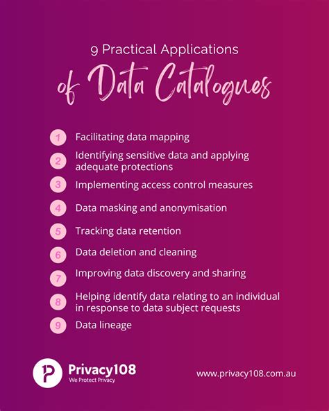 Privacy108 Consulting On Linkedin Data Catalogues Provide A Unified