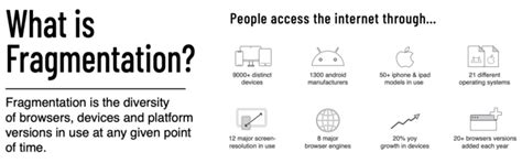 What Is The Ideal Screen Size For Responsive Design Browserstack