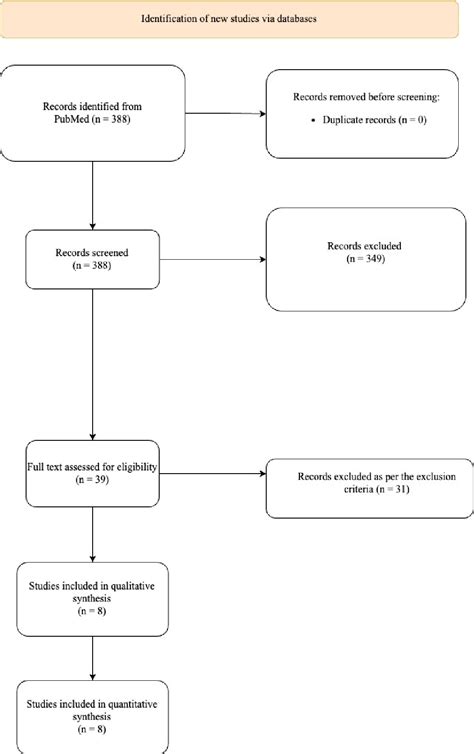 Figure 1 From Assessing The Accuracy Of Spinal Instrumentation Using Augmented Reality Ar A