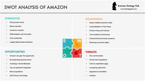 Amazon Swot Swot Analysis Of Amazon Business Strategy Hub