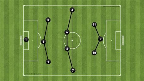 Formations Explained 1 3 4 3 The Football Analyst