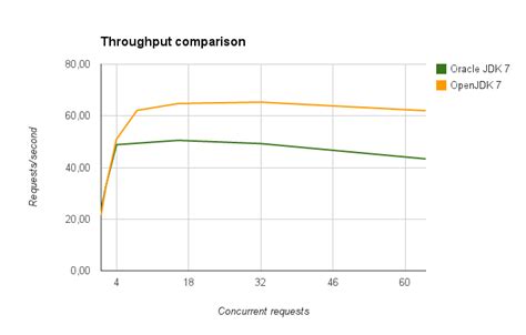 Geoserver Devel New Png Encoder Openjdk 7 Woot Geoserver