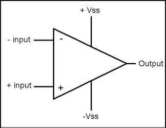 OP Comparator Circuit Working And Its Applications