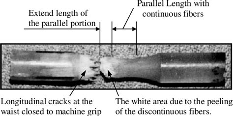 Figure 3 From Fatigue And Reliability Analysis Of Unidirectional Gfrp